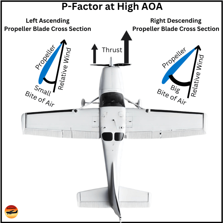 The Turning Tendencies – OnlineCFI