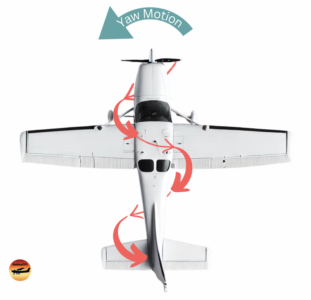 The Turning Tendencies – OnlineCFI